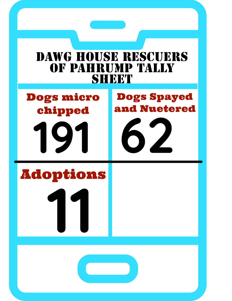 Dawghouse Rescuers of Pahrump – Just another WordPress site